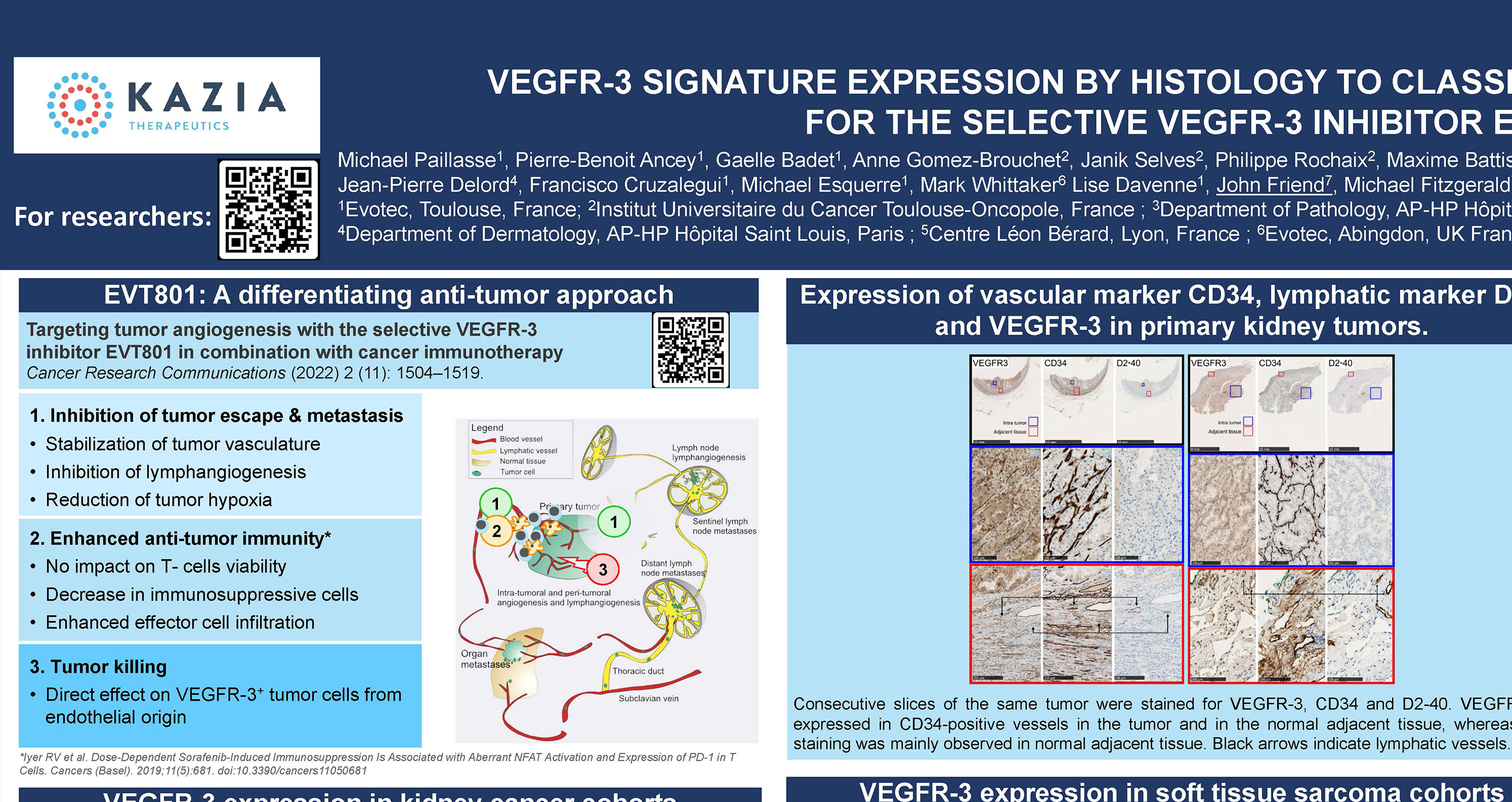 VEGFR-3 Signature Expression by Histology to Classify Patient Populationfor the Selective VEGFR ...